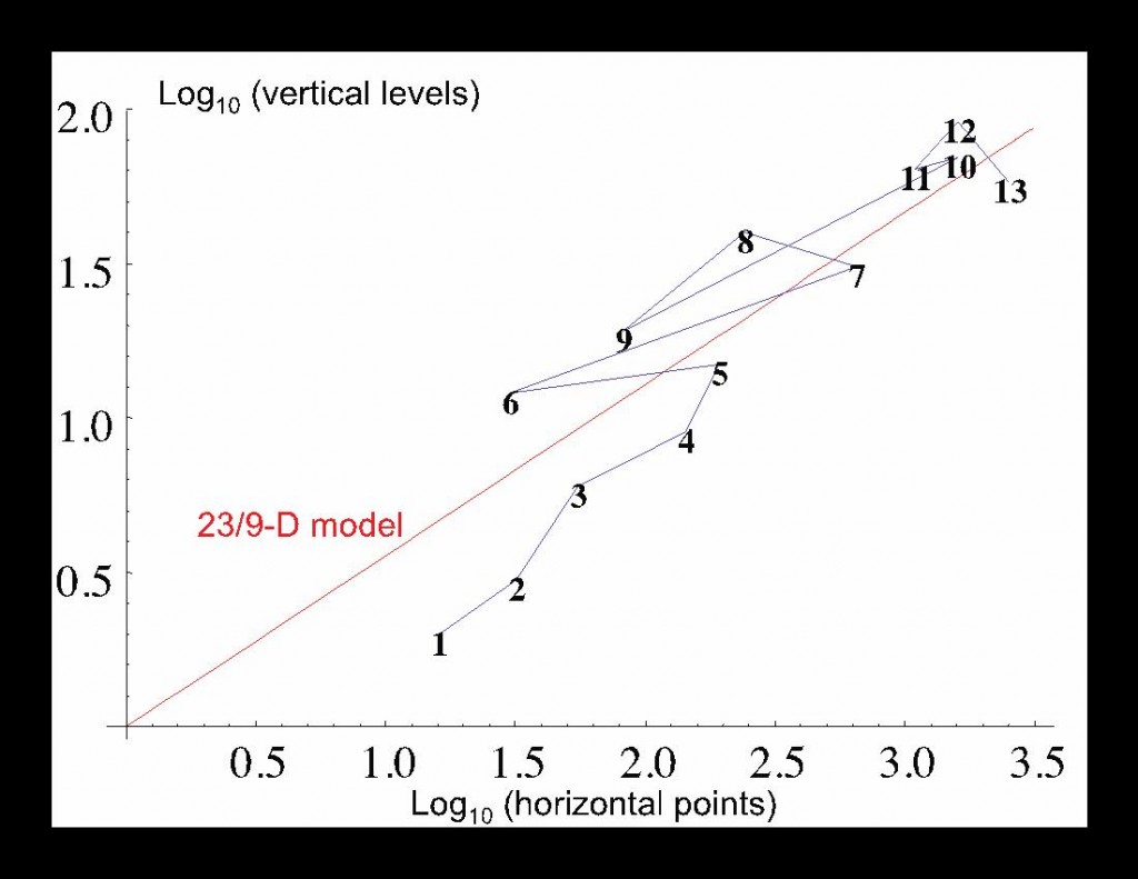 Shaun Lovejoy on Numerical Weather Models | Fifteen Eighty Four ...