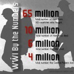World War I by the Numbers - Fifteen Eighty Four | Cambridge University ...