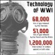 The Technology of WWI - Fifteen Eighty Four | Cambridge University Press