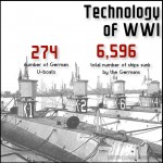 The Technology of WWI - Fifteen Eighty Four | Cambridge University Press
