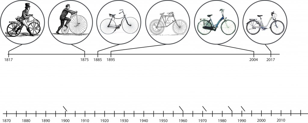 On the origin of the e-bike - Fifteen Eighty Four | Cambridge ...