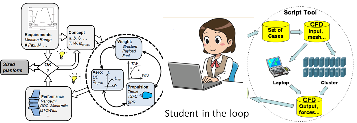 Learning by Computing | Fifteen Eighty Four | Cambridge University Press